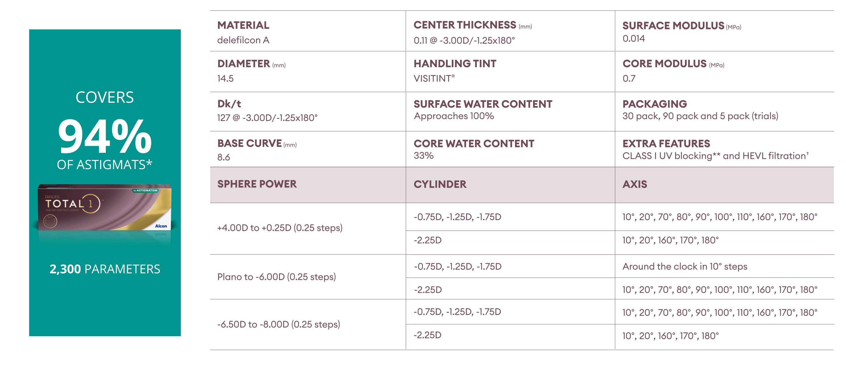 TOTAL1™ for Astigmatism Contact Lenses | MyAlcon AU and NZ