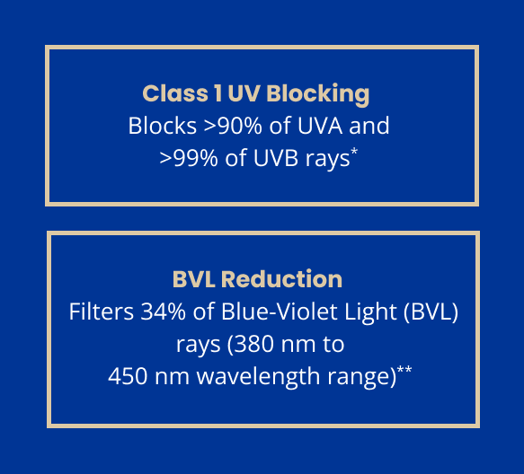 TOTAL30® for Astigmatism Parameters and Fitting Guide | Alcon CA