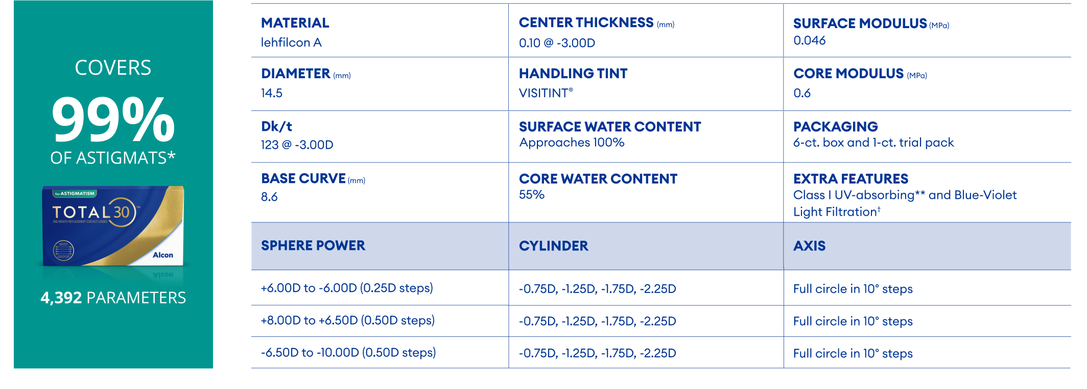 TOTAL30® for Astigmatism Parameters and Fitting Guide | Alcon CA