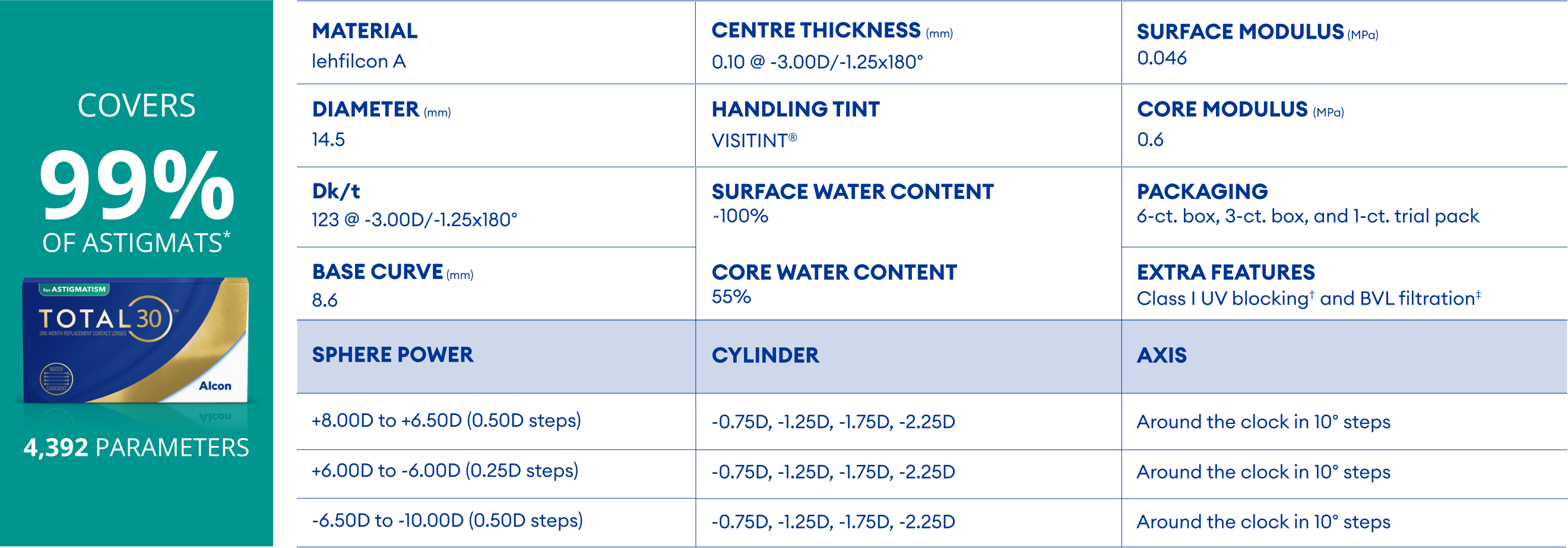 TOTAL30® for Astigmatism Parameters and Fitting Guide | Alcon CA
