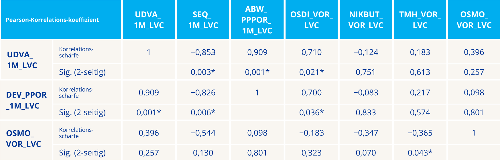 Article Template | Alcon DE