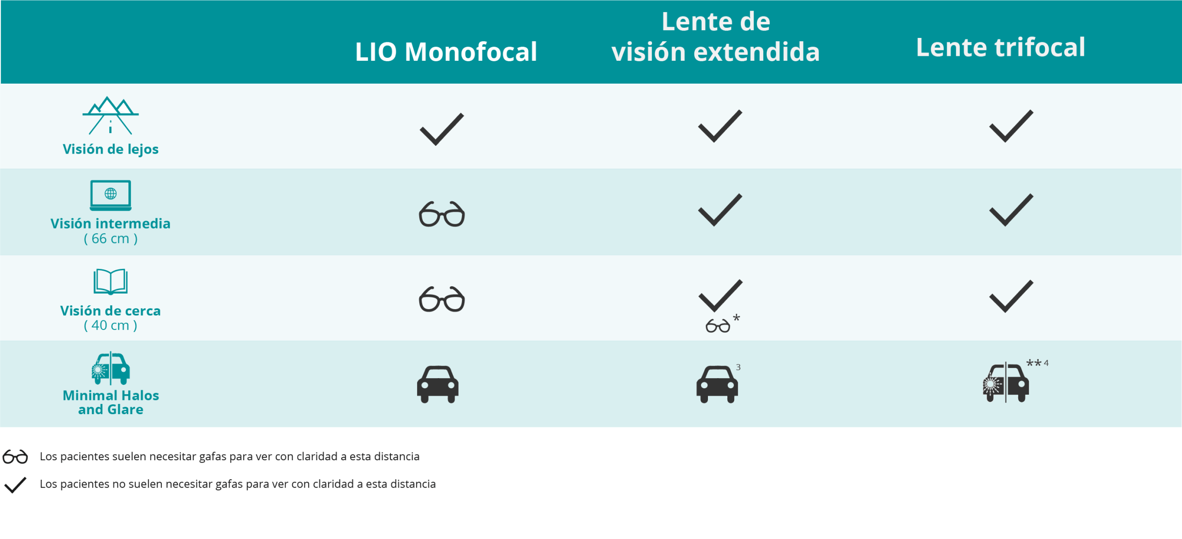 3. Patient Cataract | MyAlcon | España