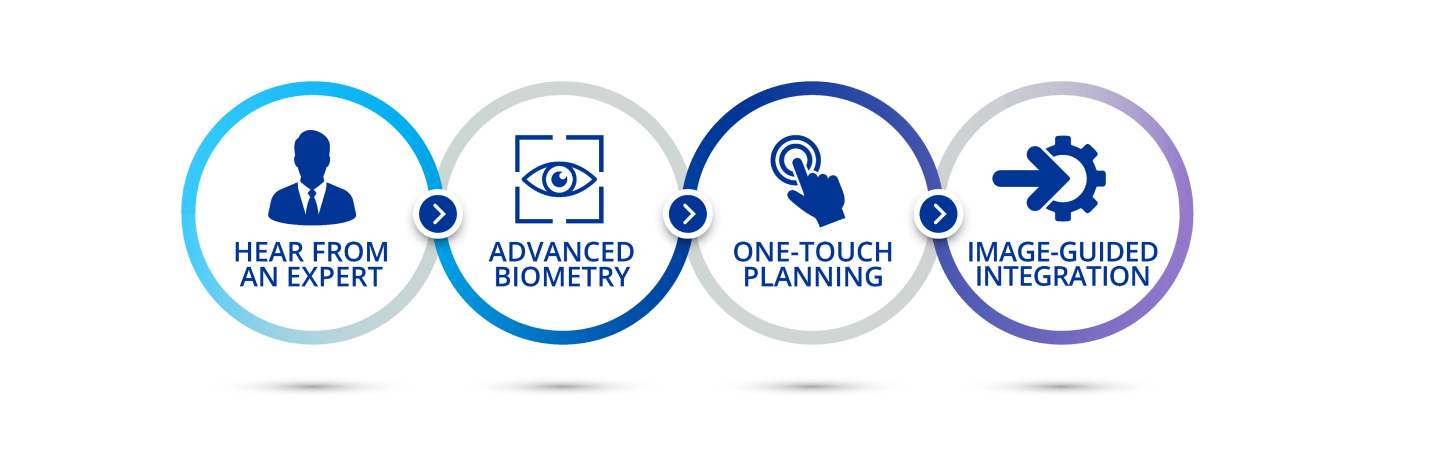The ARGOS Biometer with Image Guidance | MyAlcon | International