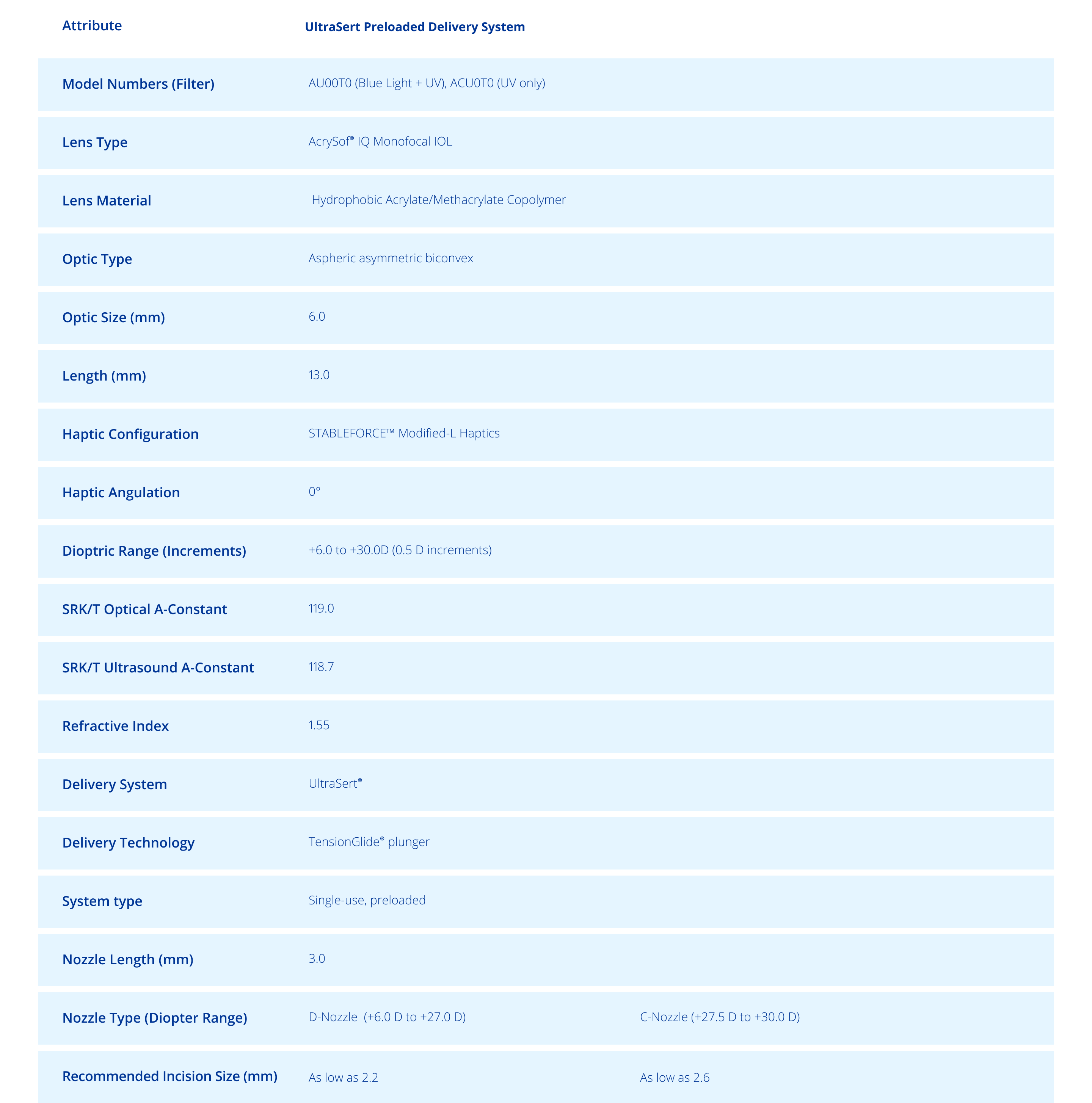 UltraSert Preloaded Delivery System | Smooth IOL Delivery