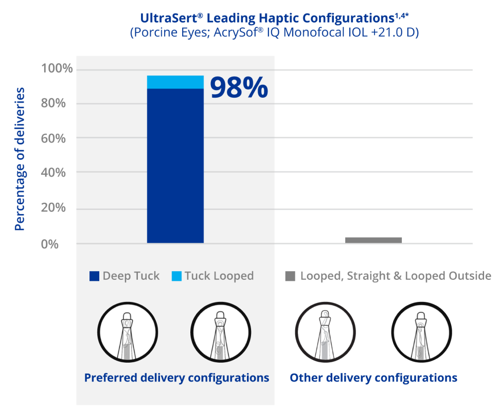 UltraSert Preloaded Delivery System | Smooth IOL Delivery