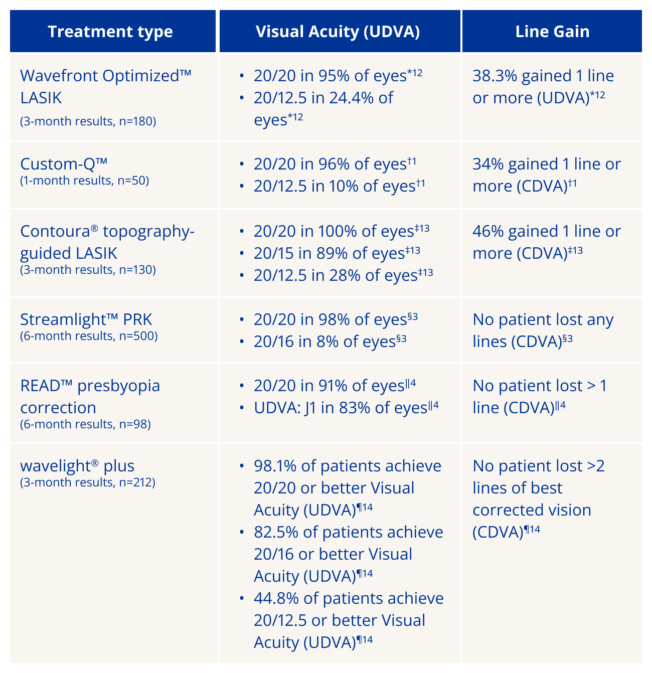 Wavelight® EX500 Excimer Laser | Alcon Global
