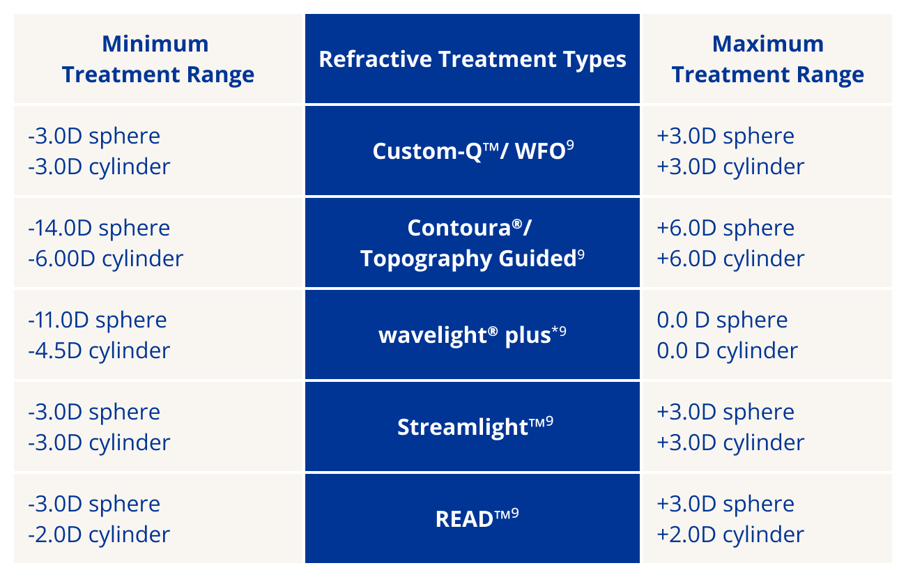 Wavelight® EX500 Excimer Laser | Alcon Global