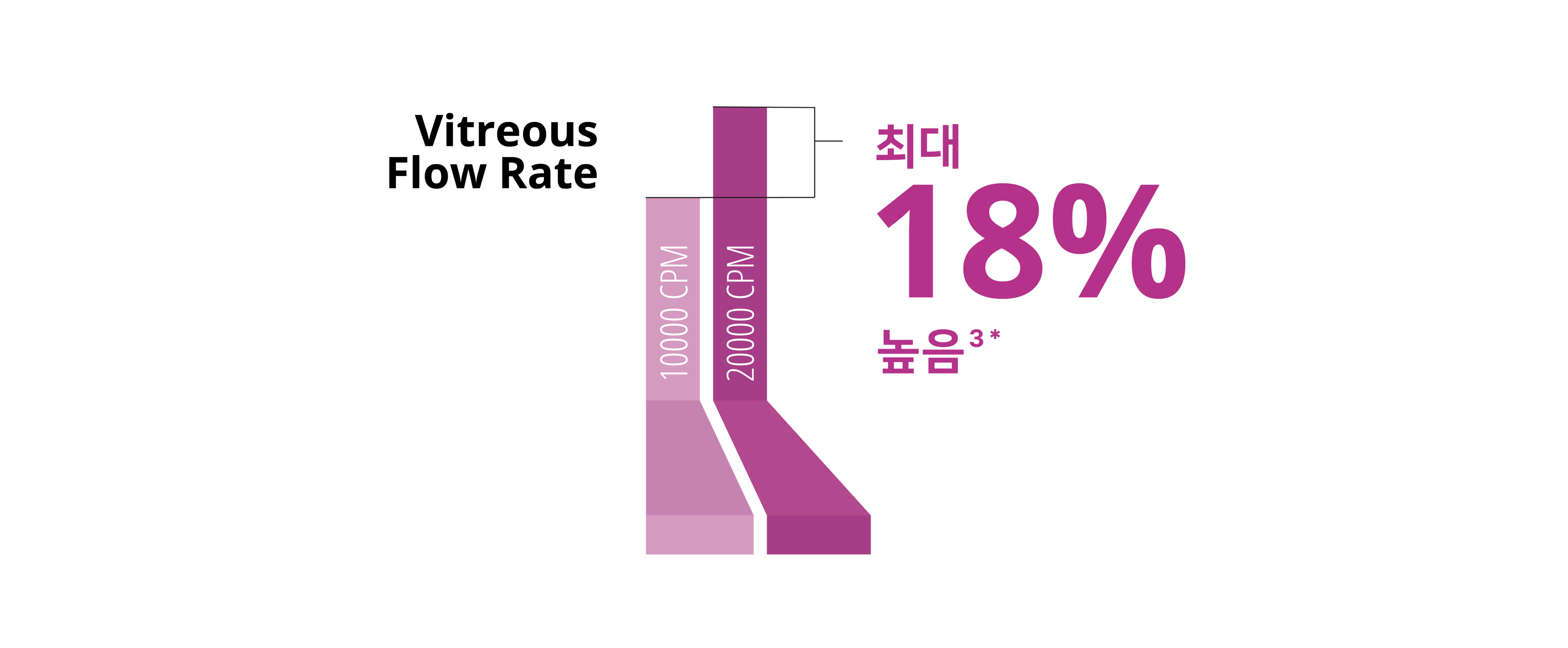 Advanced ULTRAVIT Beveled High Speed Probe | This is Proximity ...