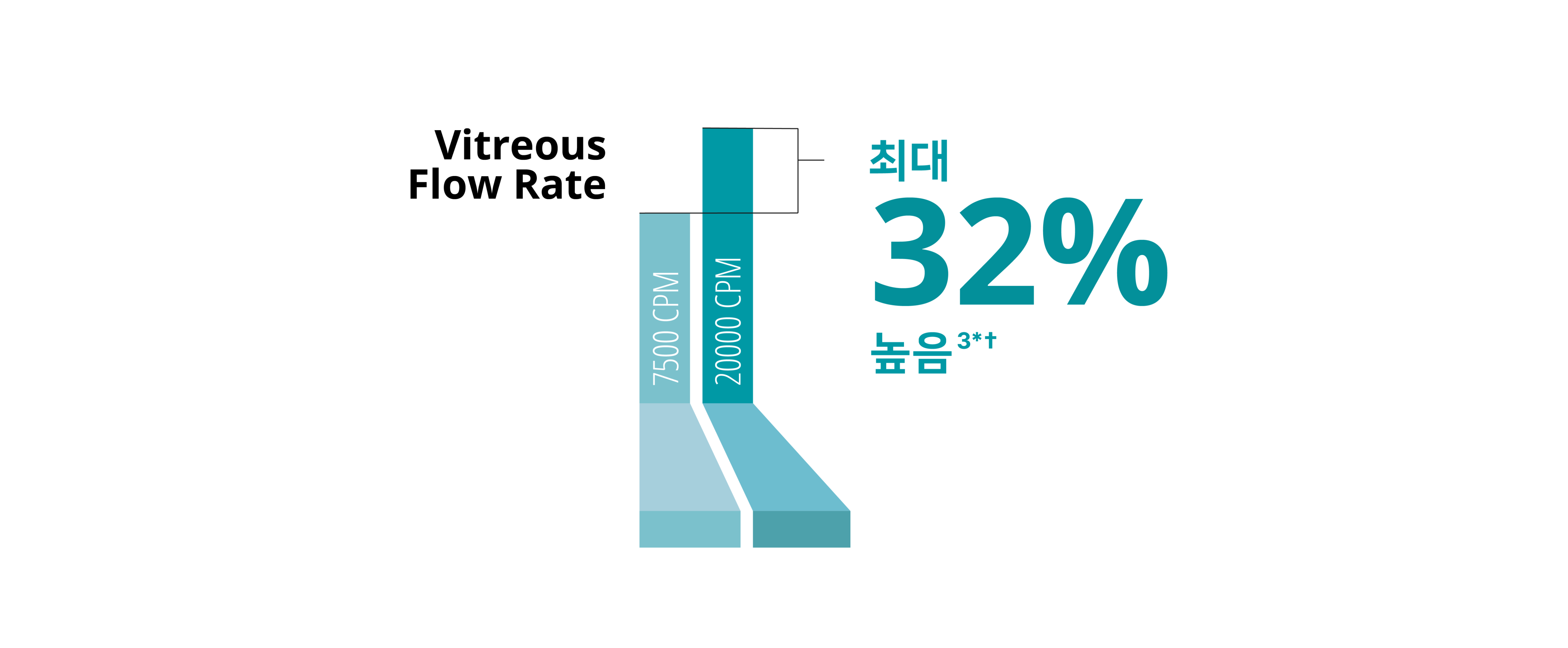 Advanced ULTRAVIT Beveled High Speed Probe | This is Proximity ...