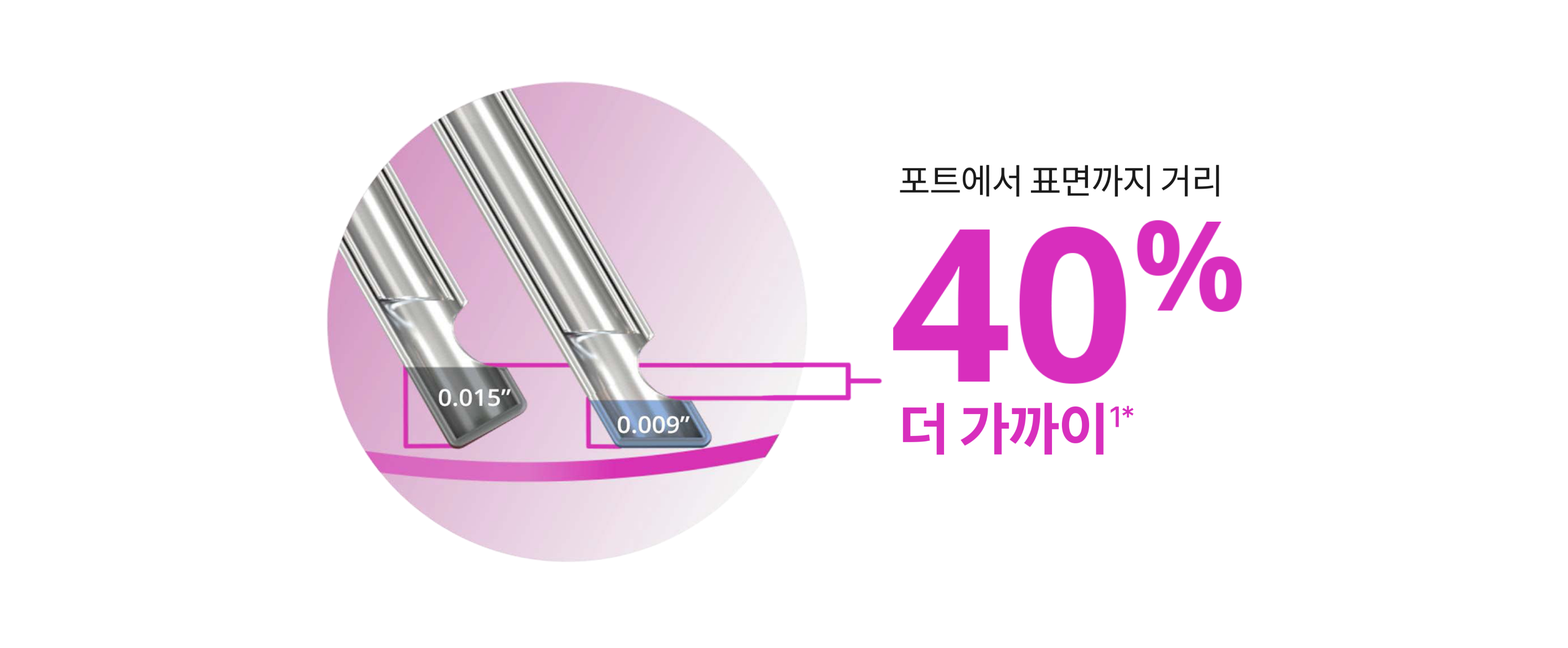 Advanced ULTRAVIT Beveled High Speed Probe | This is Proximity ...