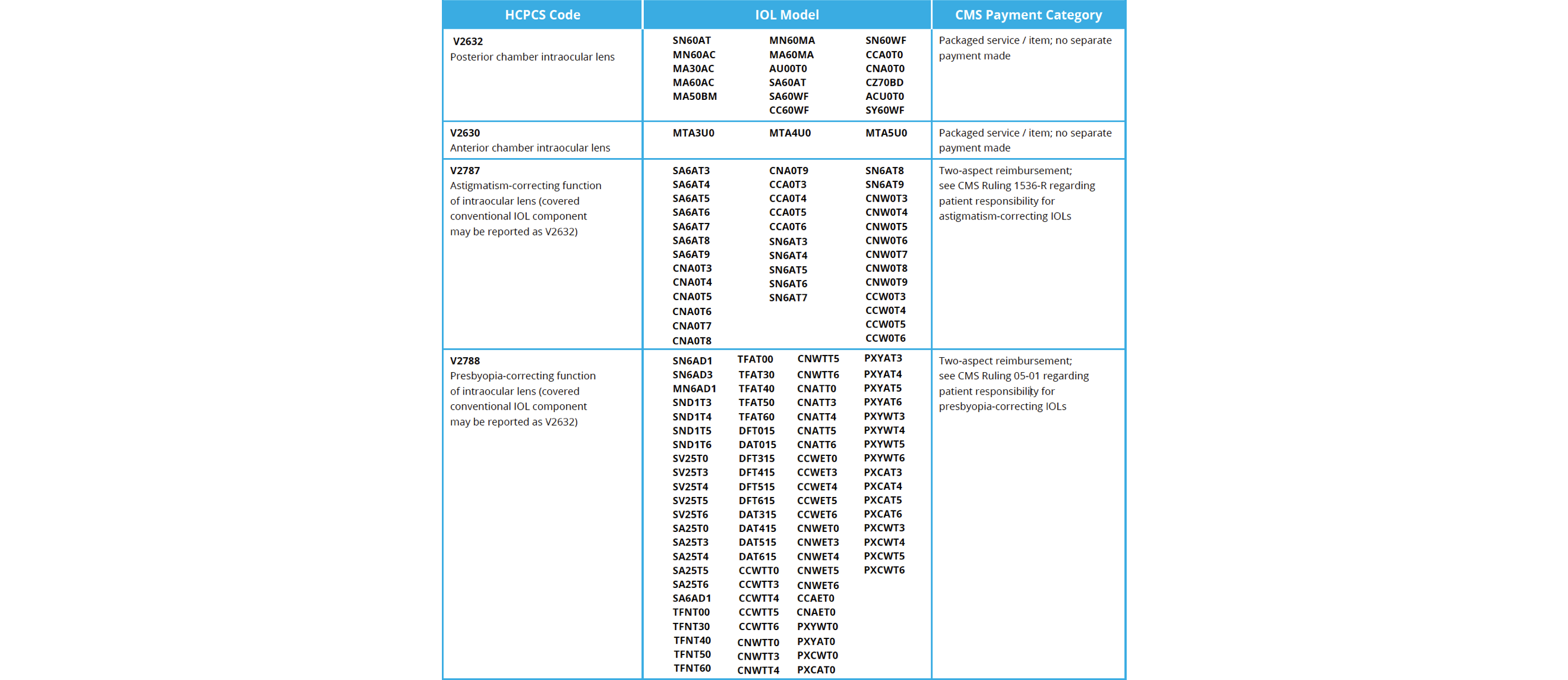 Reimbursement Services | Alcon Professional